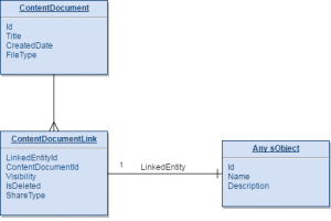 ContentVersion(Files) Creation Using Lightning Flows – Kolvan